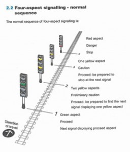 Multiple Aspect Signalling