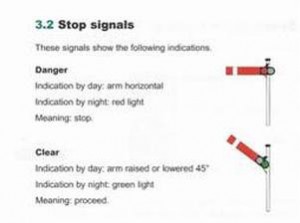 Absolute Block Signalling (i.e. semaphore & colour light signalling ...